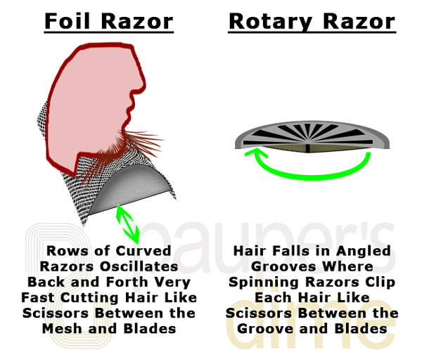 2015 Electric Razor Buying Guide